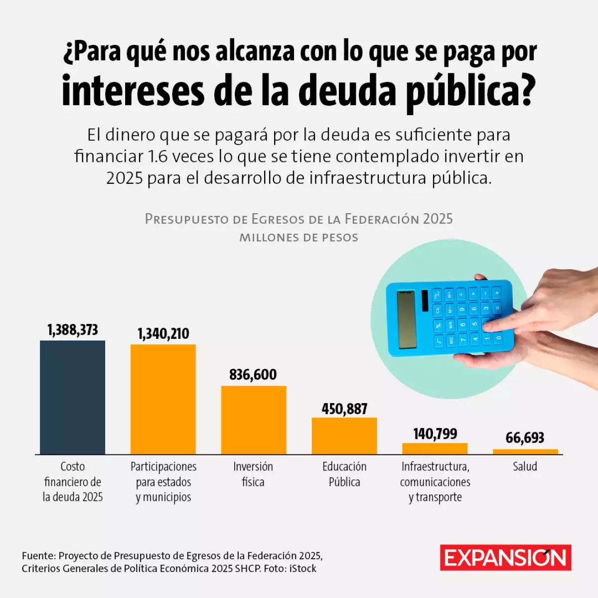 La deuda pública de México llega a máximos históricos en 2024 y 2025 ...