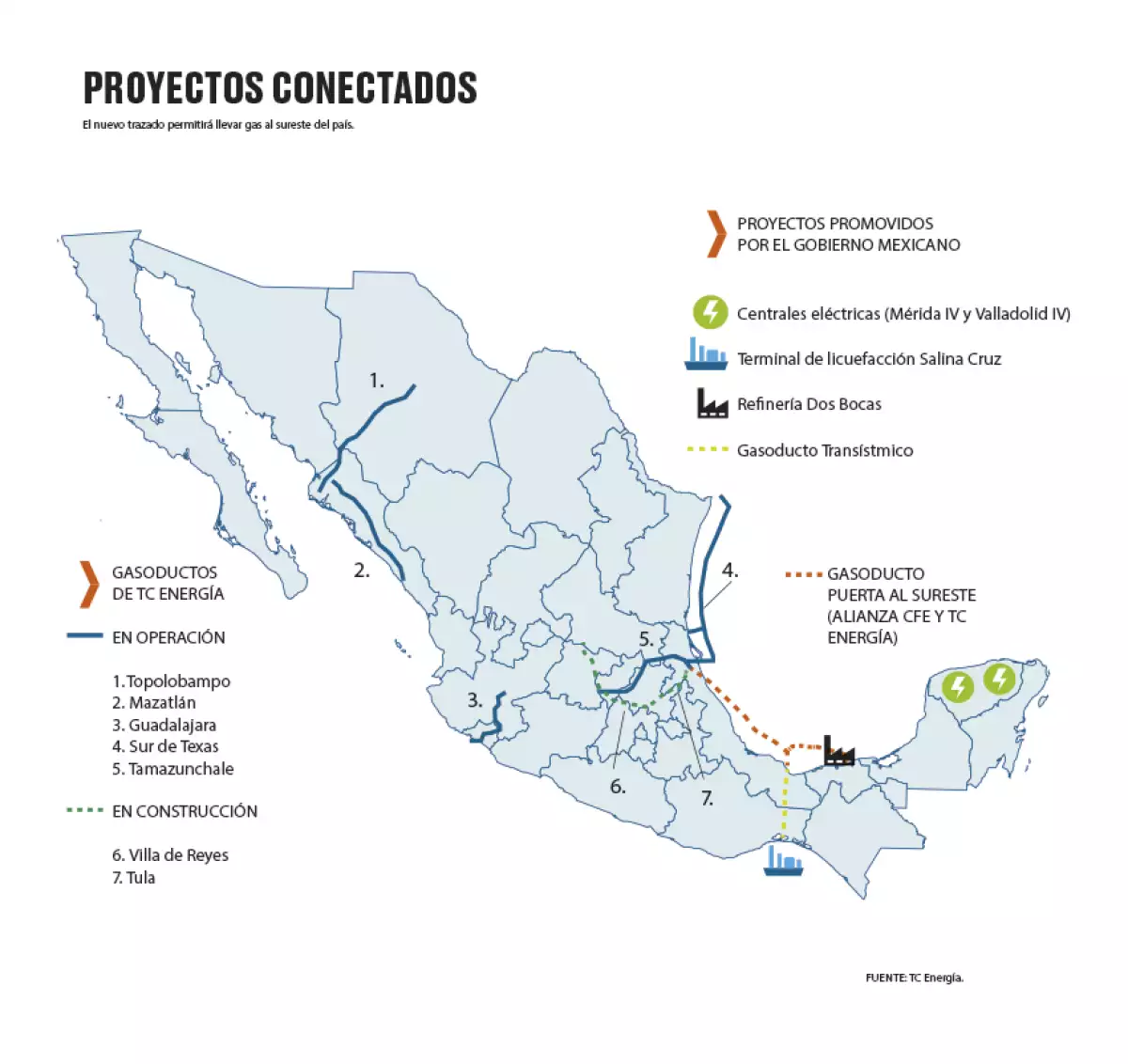 TC Energía y CFE: el arte de negociar con el sector público
