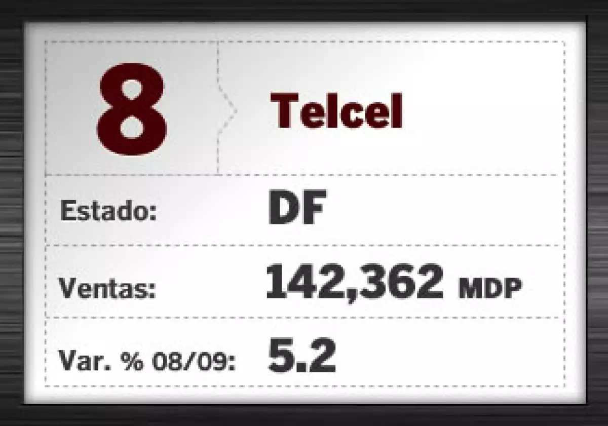 Telcel