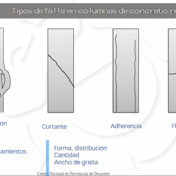 Fallas estructurales en columnas que debes identificar