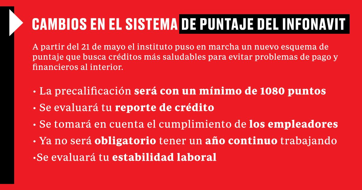 El Infonavit cambia puntajes para dar vivienda y mejorar su cartera ...
