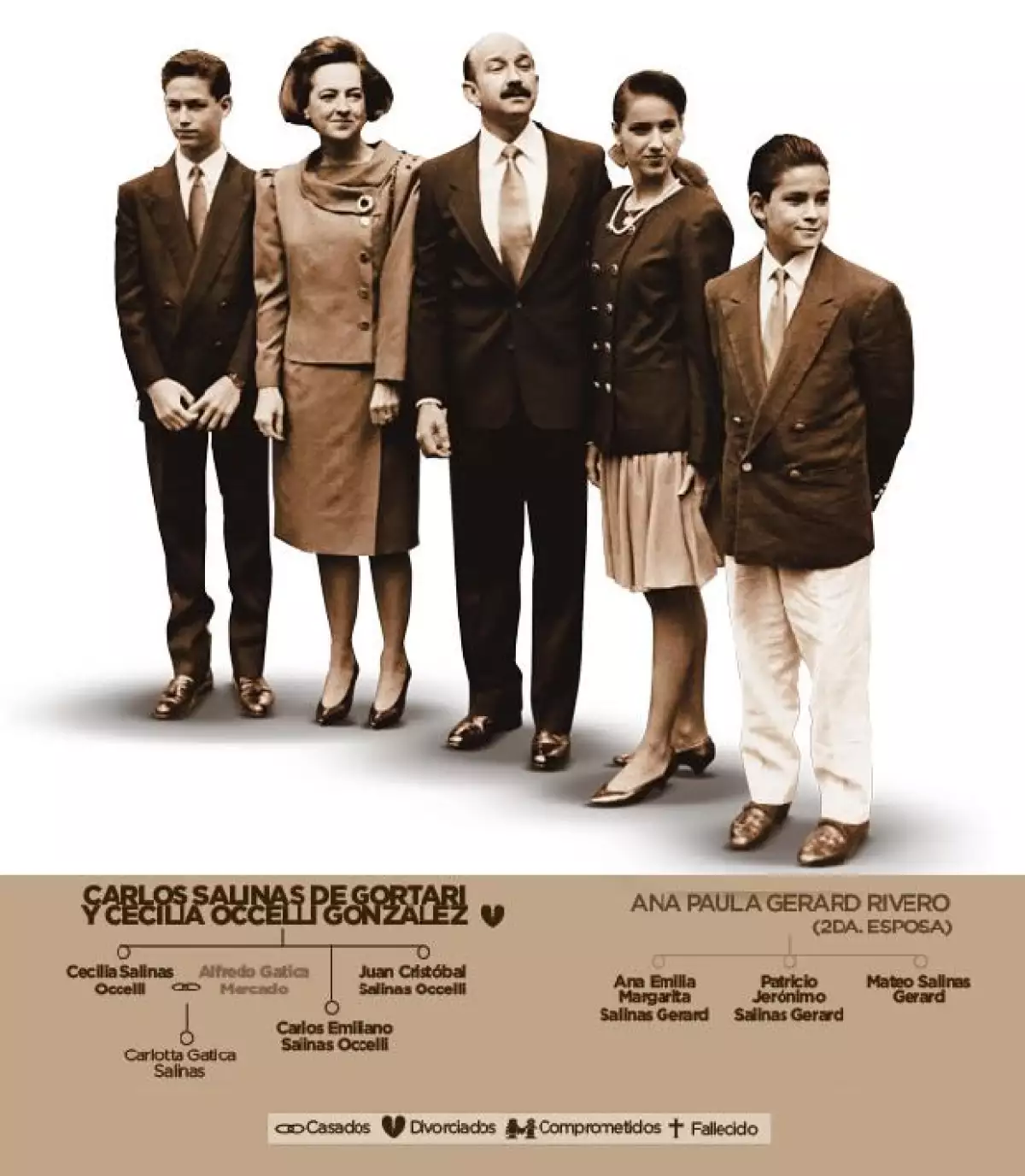 Adiós a Los Pinos y al amor: Los divorcios presidenciales en México