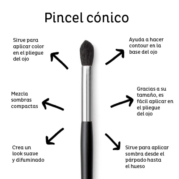 Guía básica de pinceles para ojos