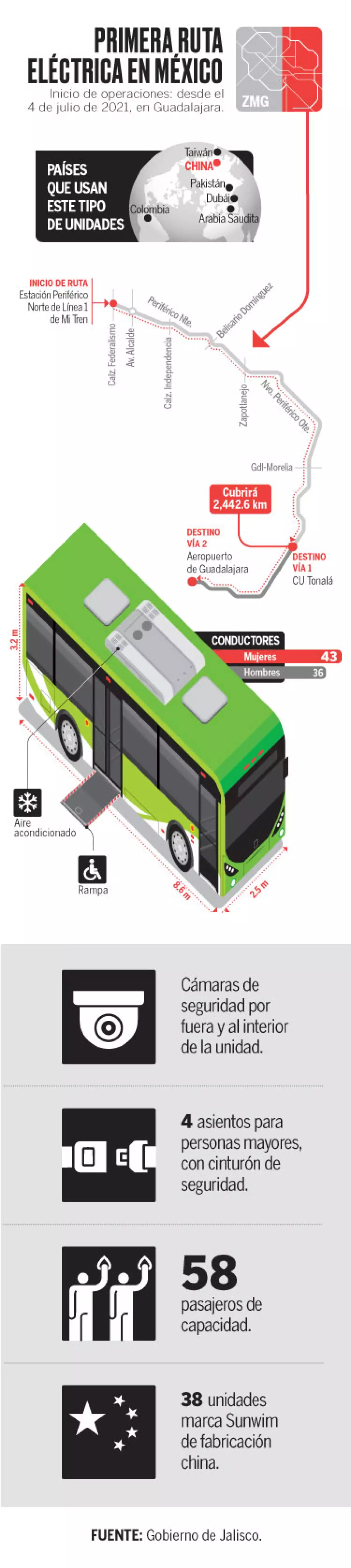¡Súbale, súbale! Los microbuses ahora serán eléctricos y 'made in China'