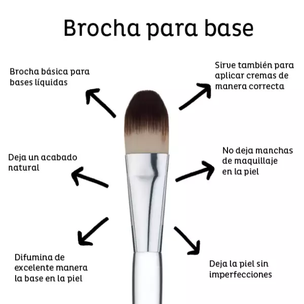 Guía básica de brochas para maquillaje