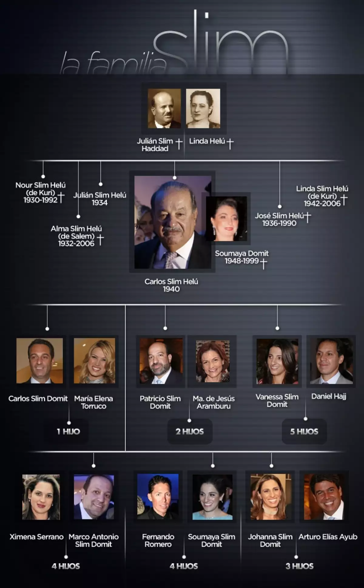 marco antonio slim hijos