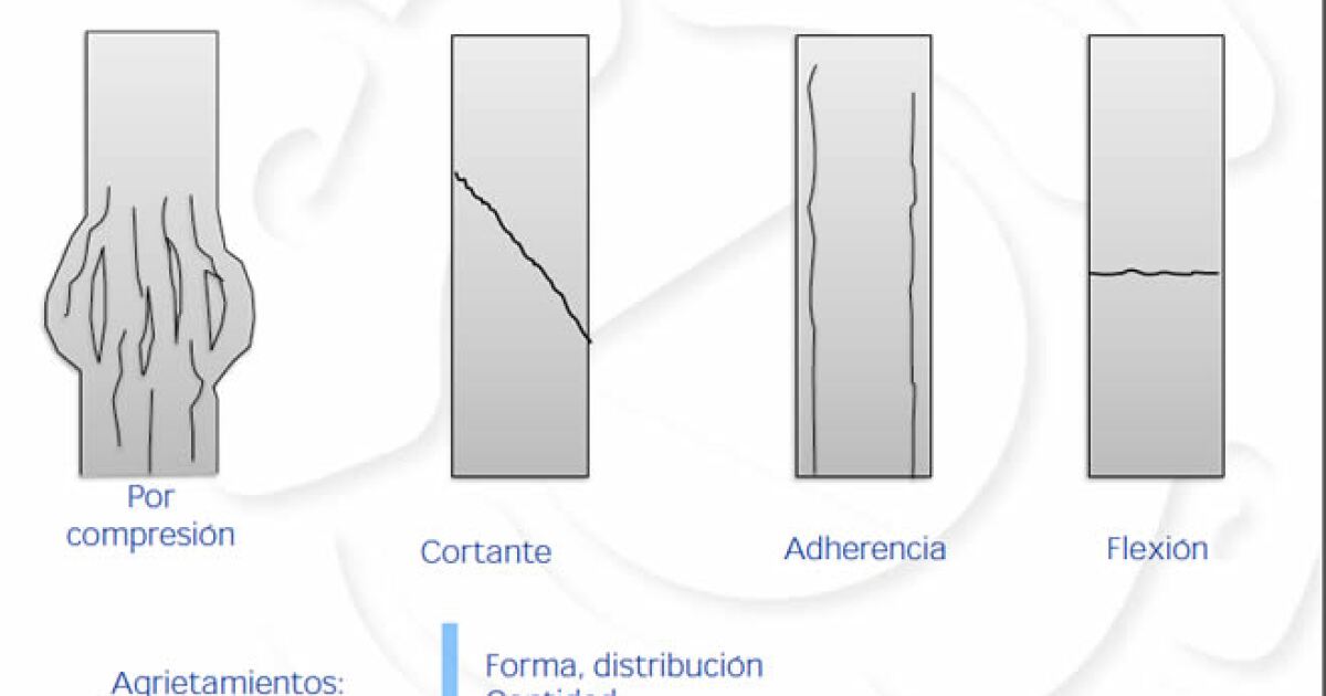 Fallas estructurales en columnas que debes identificar