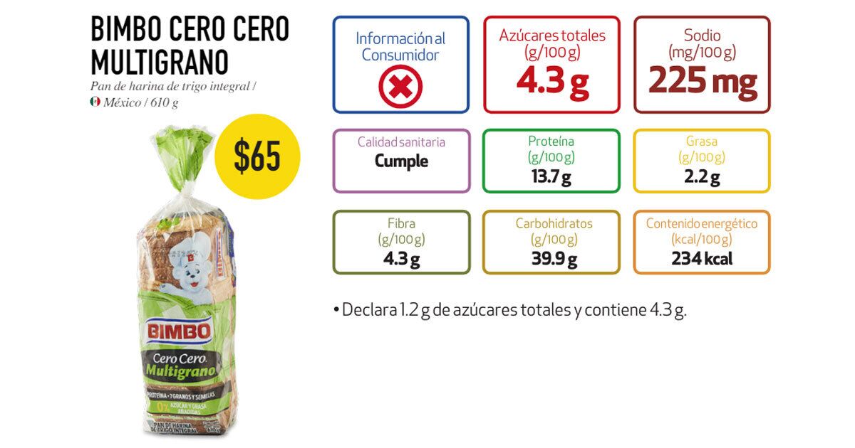 ¿El pan Bimbo Cero Cero es saludable? Esto dice Profeco