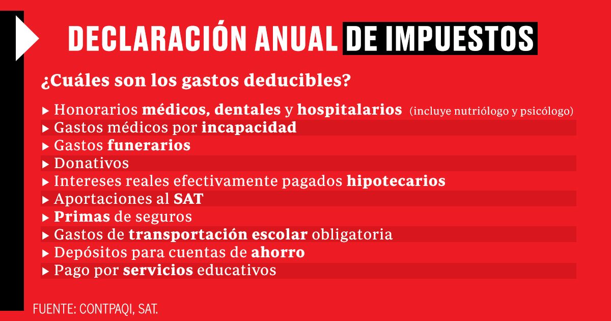 Guía sobre cómo hacer la Declaración Anual de Impuestos 2020 ante el SAT