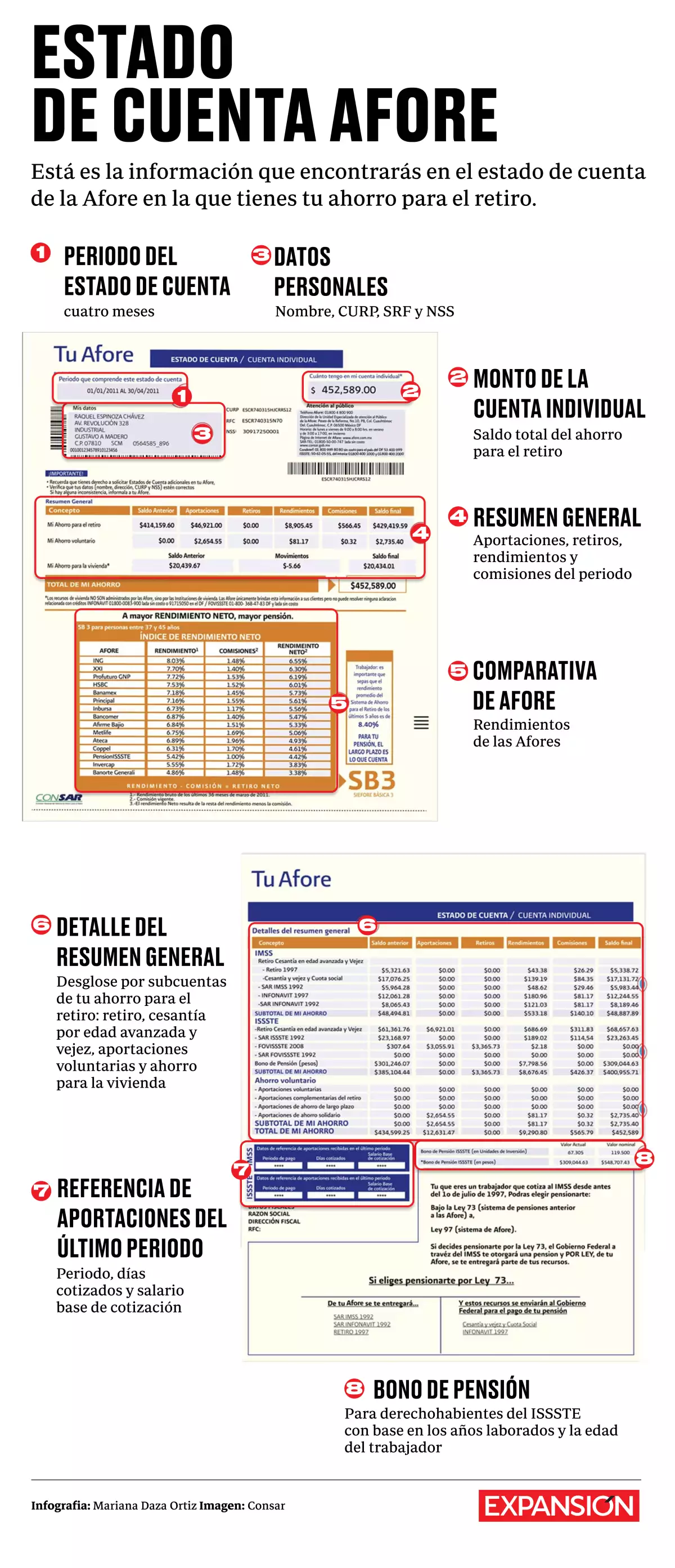 Aprende a leer el estado de cuenta de tu Afore con esta simple guía