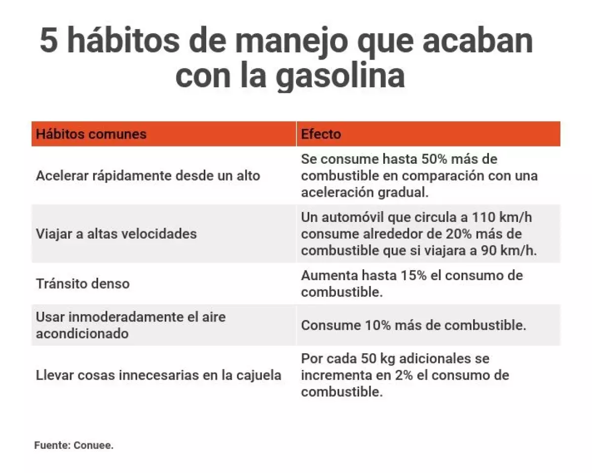 ahorro combustible hibrido