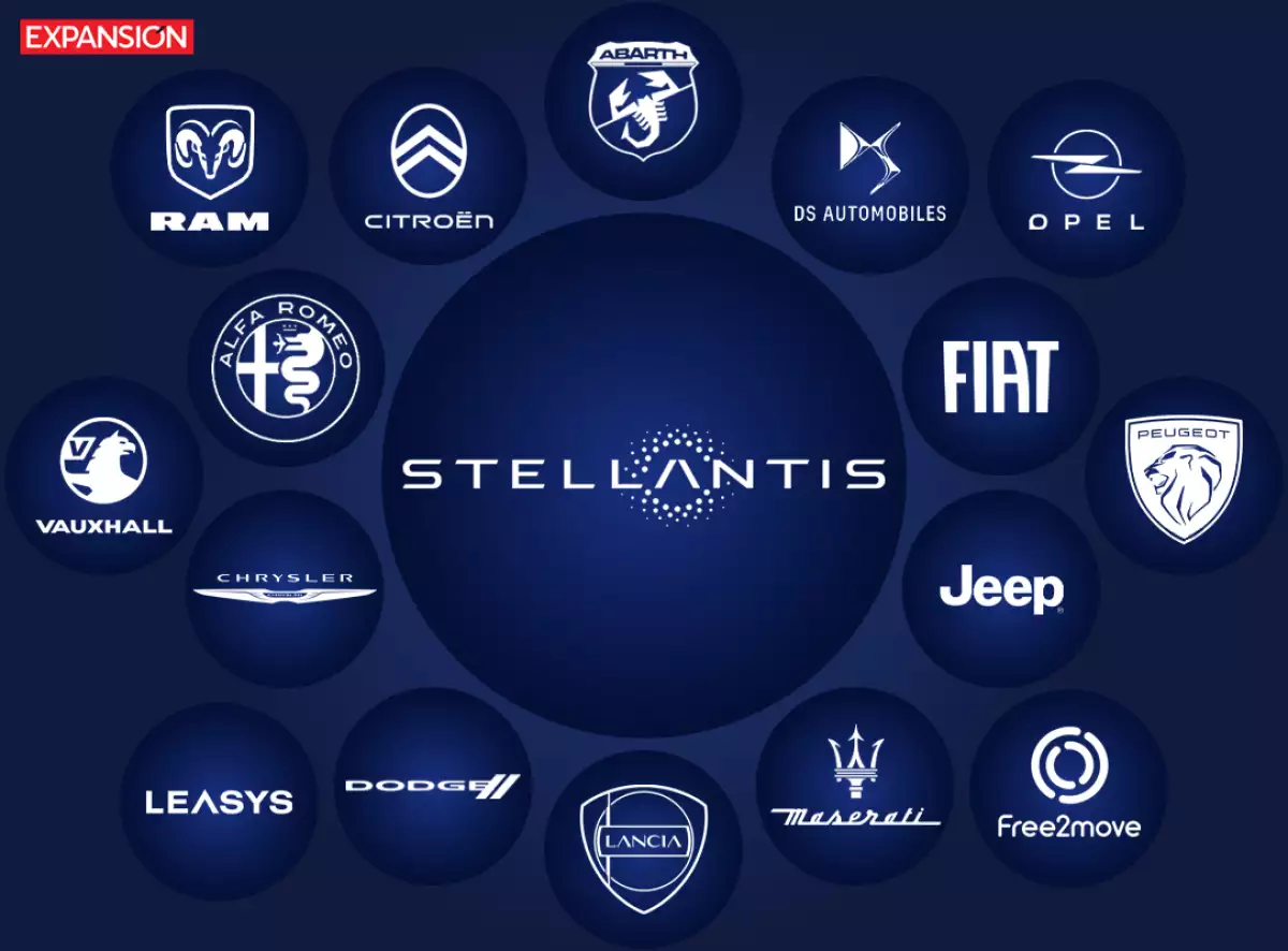 Stellantis mantiene inversiones en México pese a incertidumbre por ...