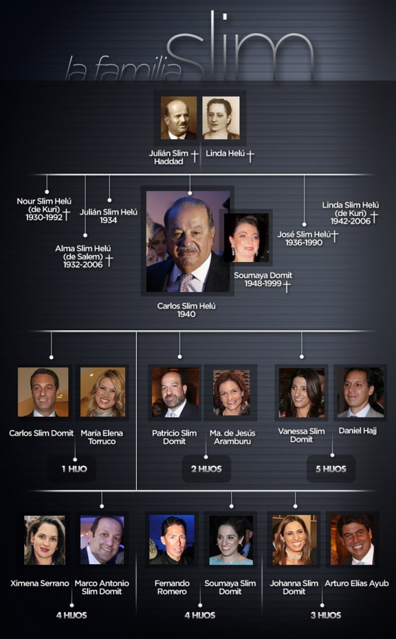 La familia Slim tiene un nuevo integrante