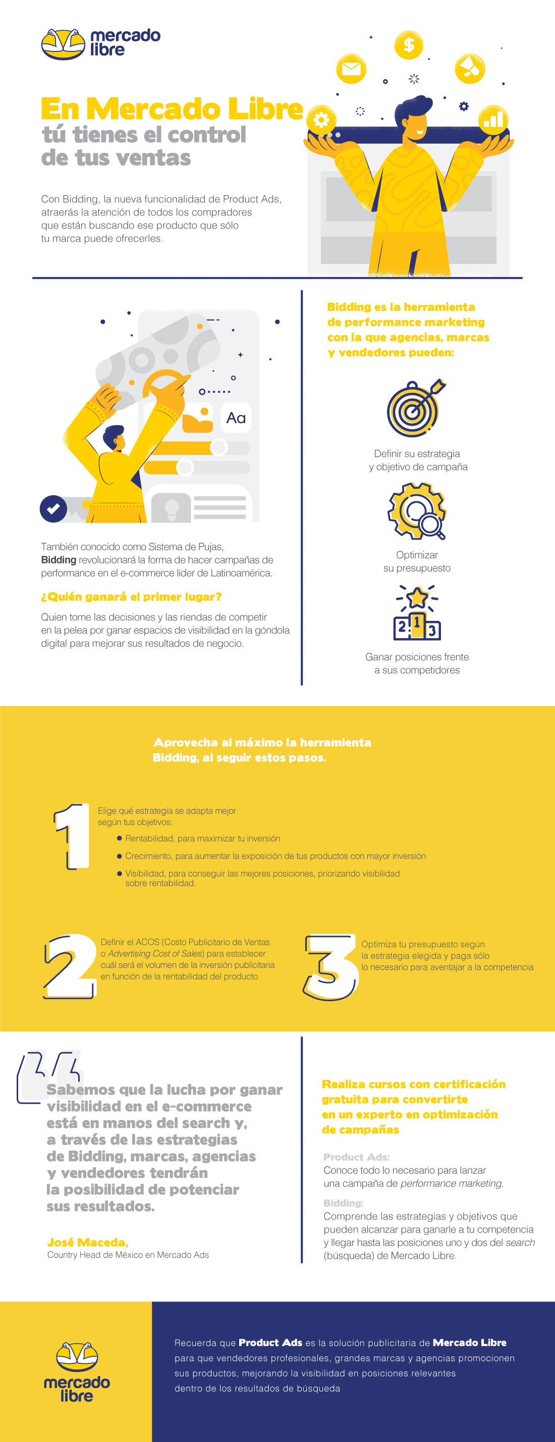 En Mercado Libre, tú tienes el control de tus ventas